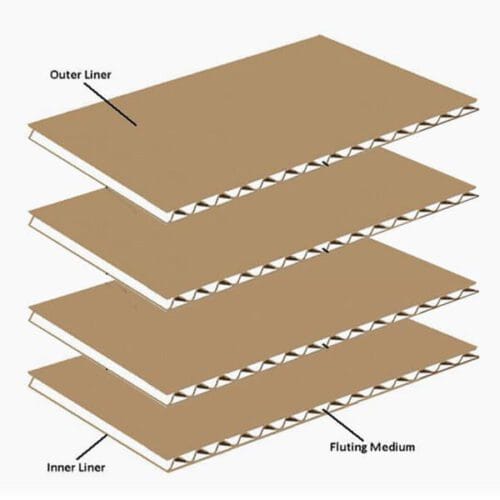 6 ประโยชน์น่ารู้ ของผลิตภัณฑ์กล่องกระดาษลูกฟูก - Pick a Box Pack